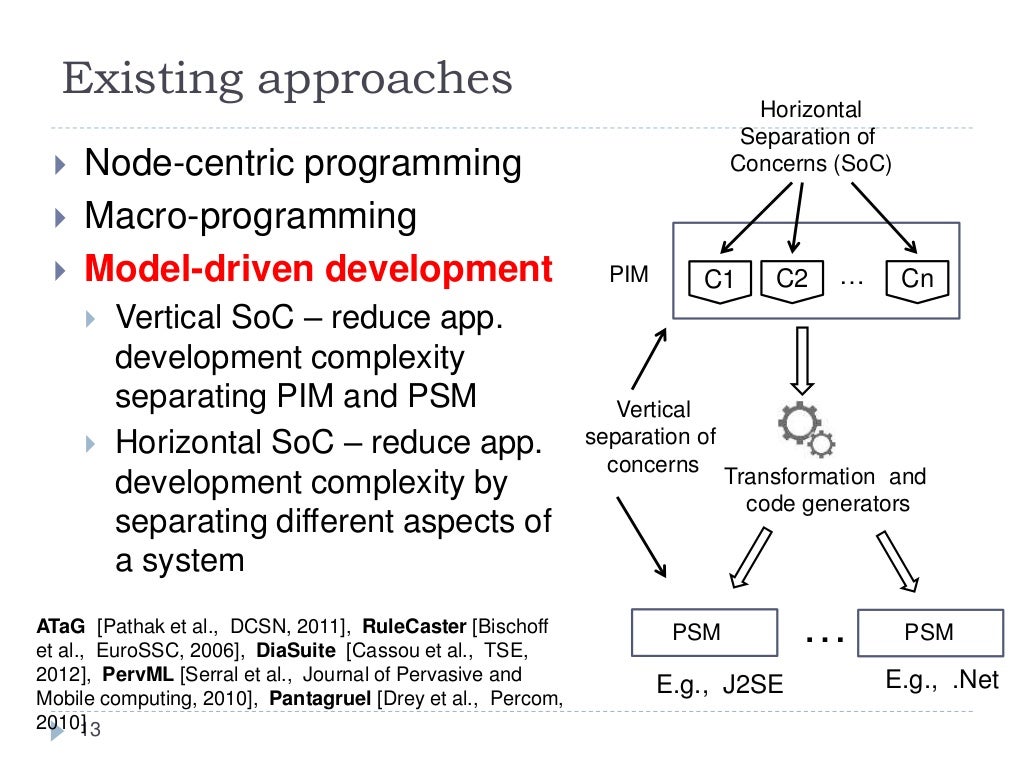 A Model Driven Development Framework For Developing Sense Compute Con