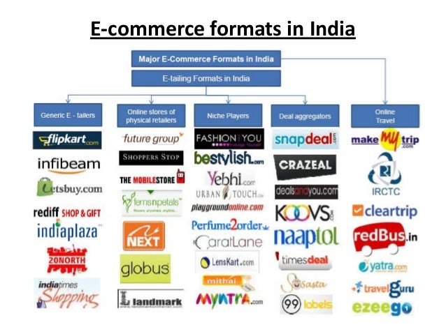 growth of indian e-retail industry