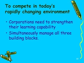 A Model for Organizational Learning Capability.new.ppt