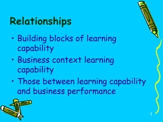 A Model for Organizational Learning Capability.new.ppt