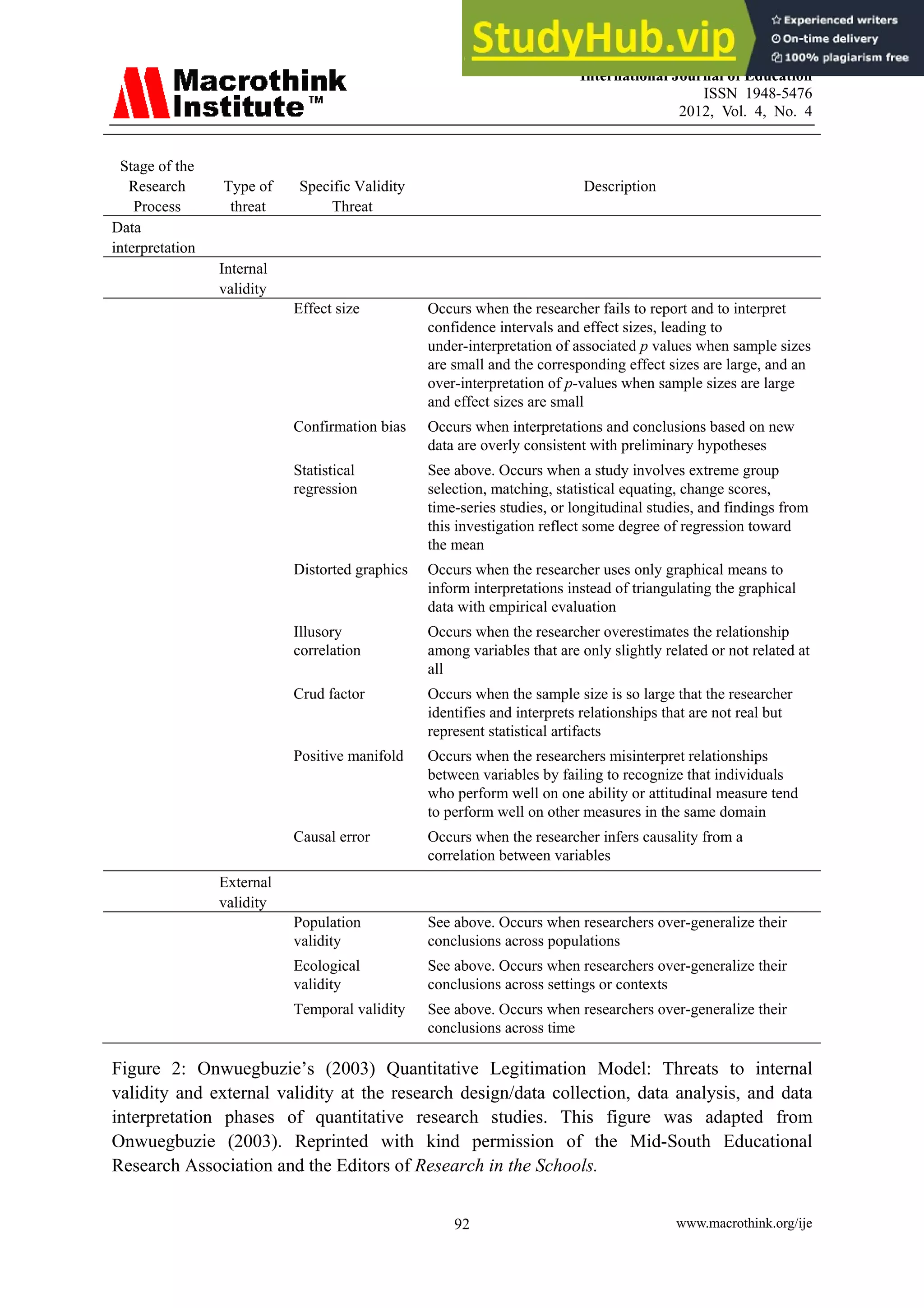 A Model For Presenting Threats To Legitimation At The Planning And ...