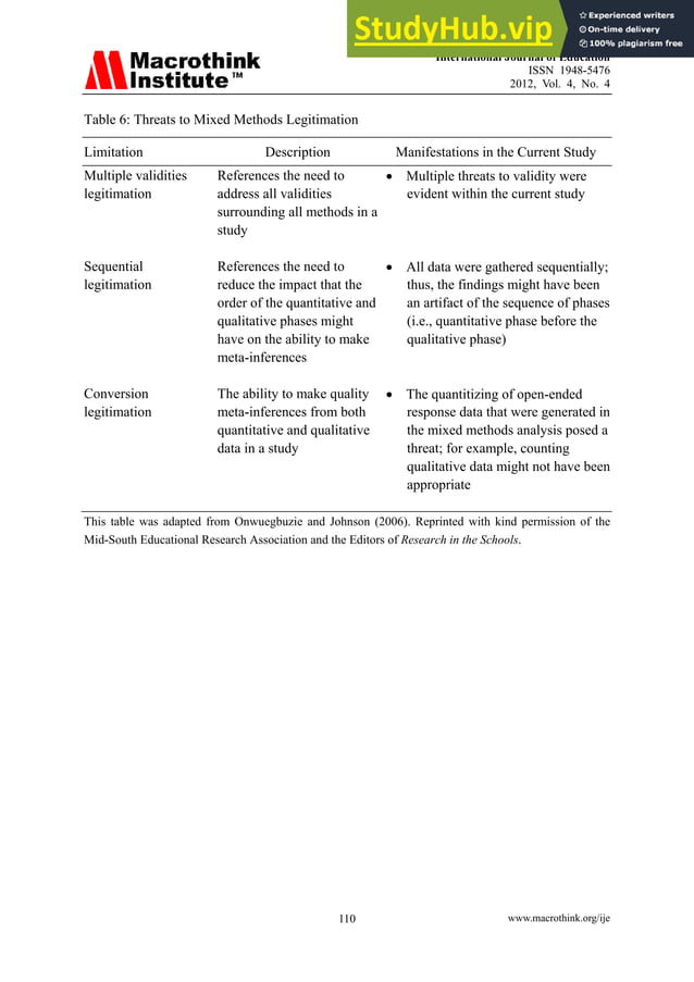 A Model For Presenting Threats To Legitimation At The Planning And ...
