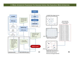 A model integration framework | PPT