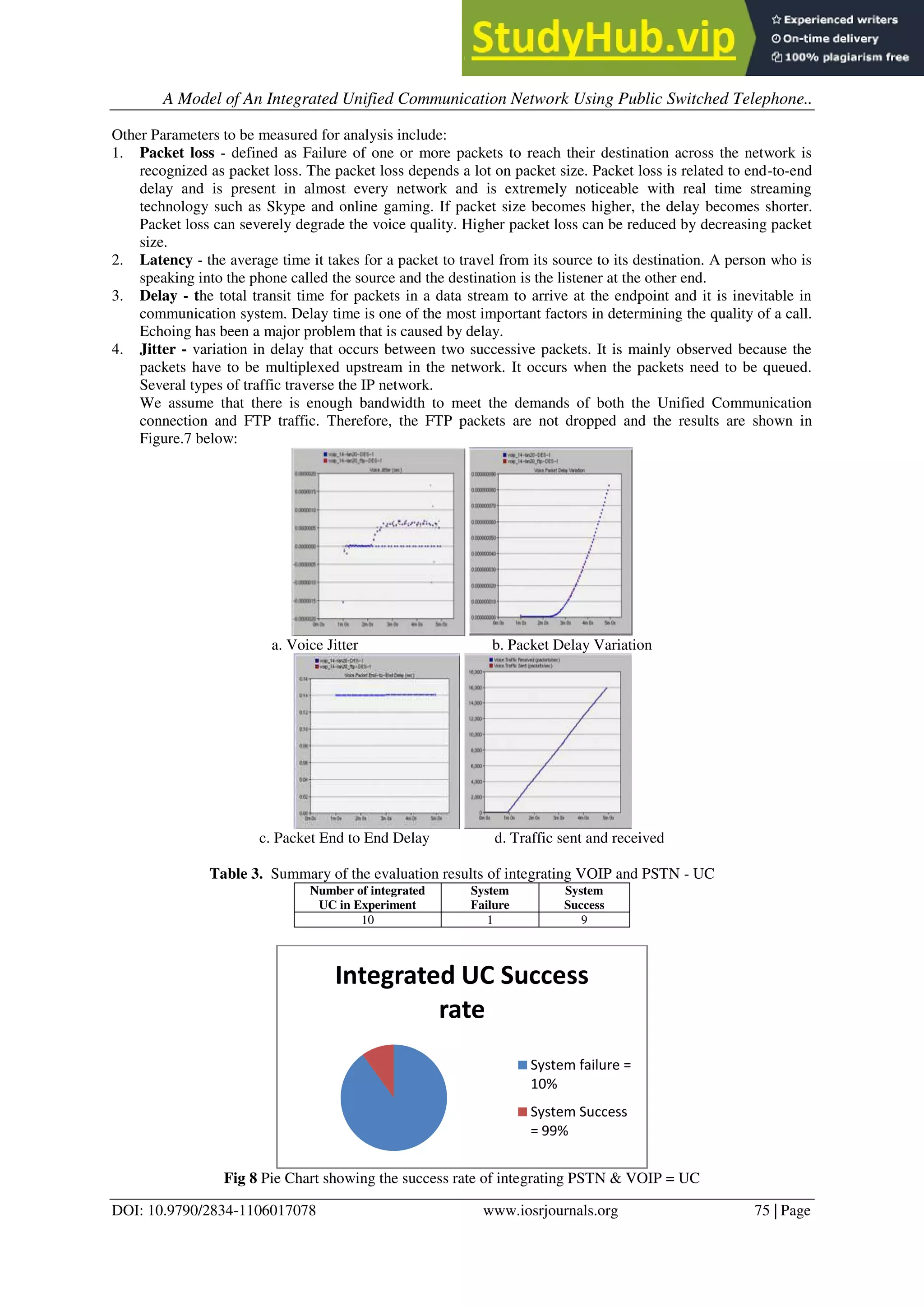 A Model Of An Integrated Unified Communication Network Using Public ...