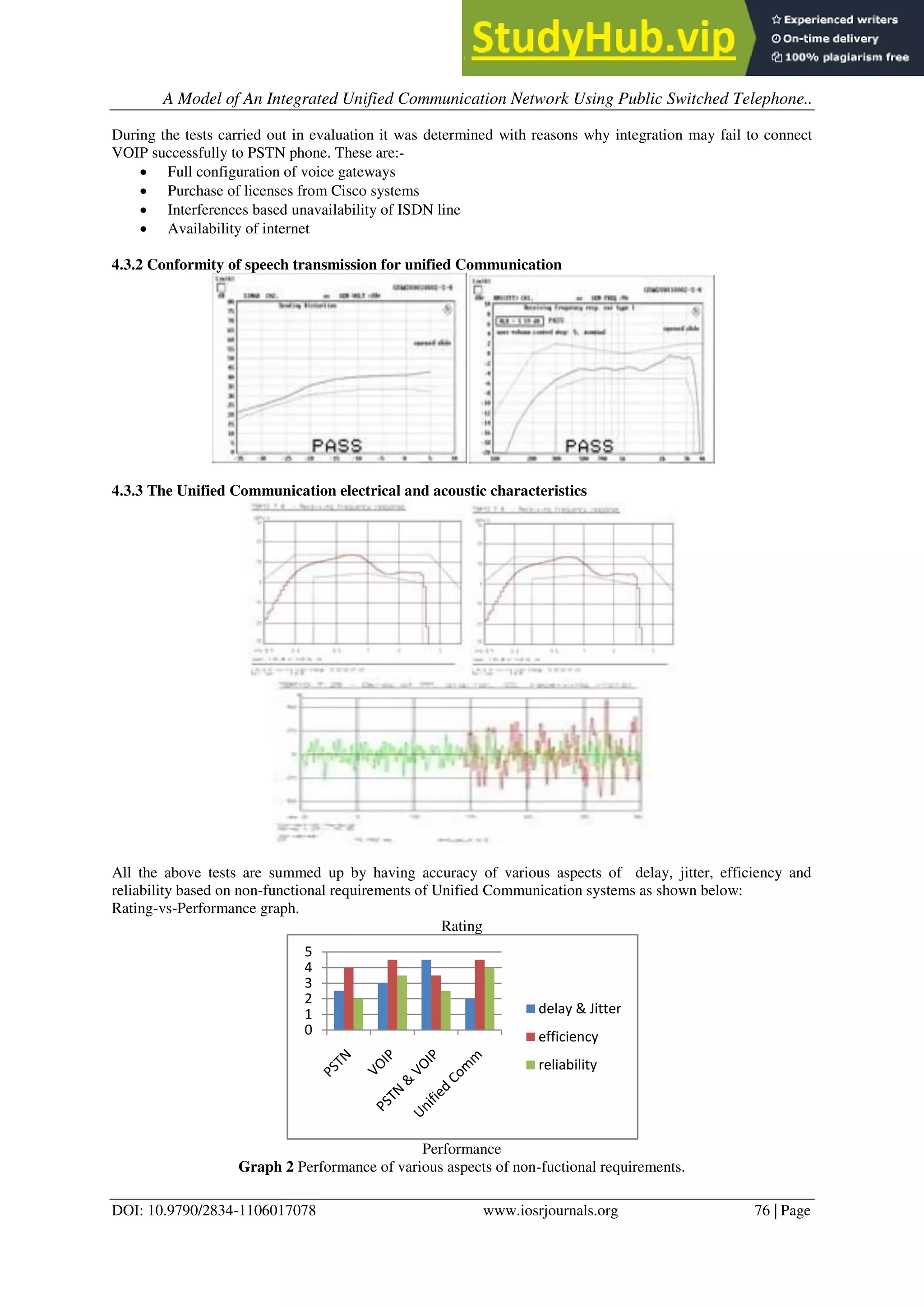 A Model Of An Integrated Unified Communication Network Using Public ...