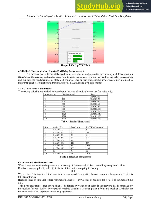 A Model Of An Integrated Unified Communication Network Using Public ...