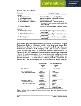 A Model Of Brand Awareness And Brand Attitude Advertising Strategies | PDF