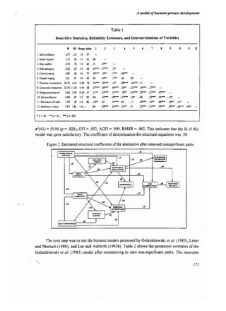 A model of burnout process gil monte | PDF