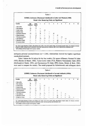 A model of burnout process gil monte | PDF