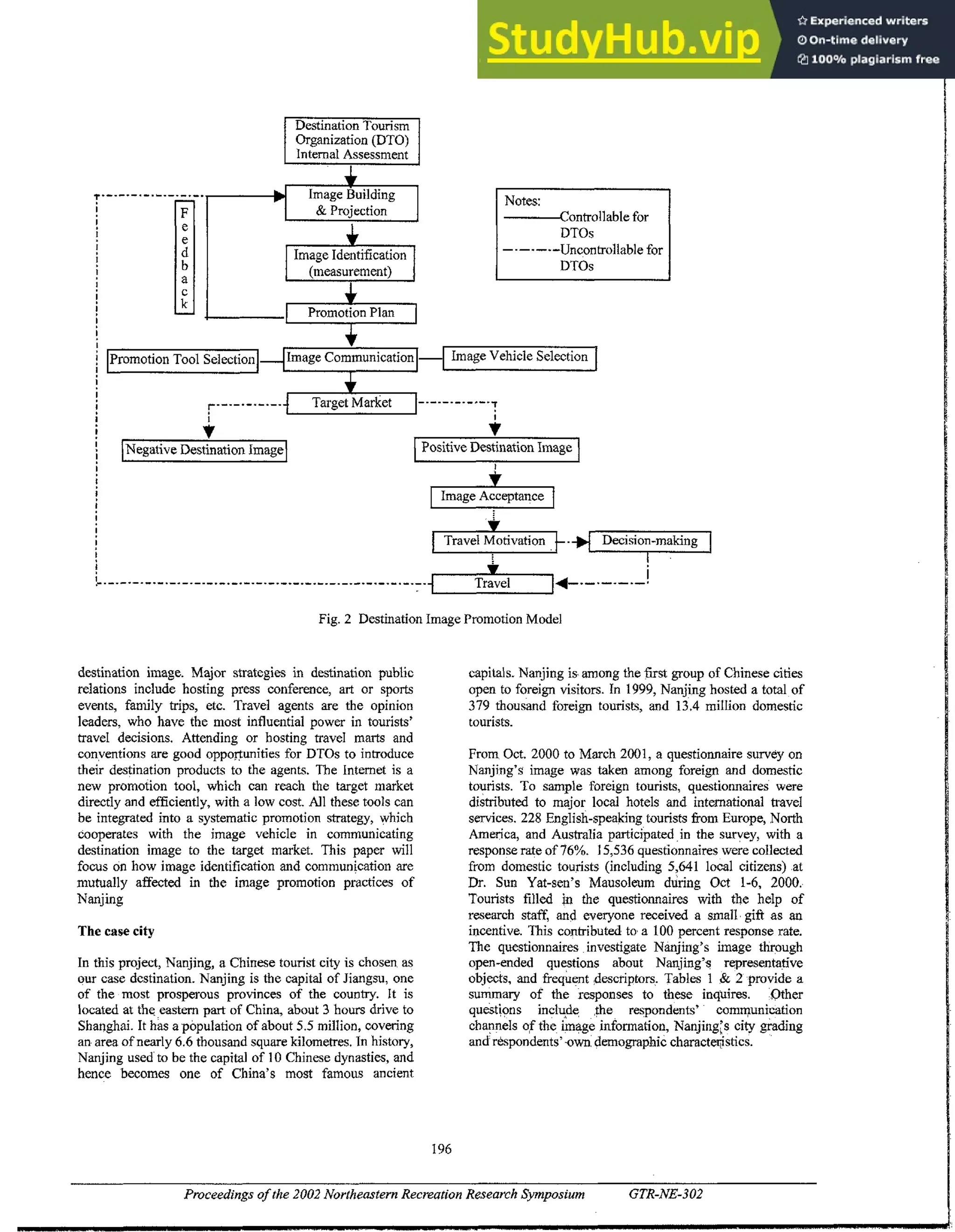 A Model Of Destination Image Promotion With A Case Study Of Nanjing | PDF