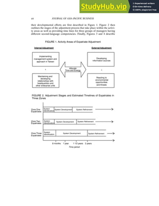 A Model Of Expatriate On-The-Job Adaptation To Overseas Assignments A ...