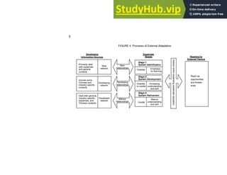 A Model Of Expatriate On-The-Job Adaptation To Overseas Assignments A ...