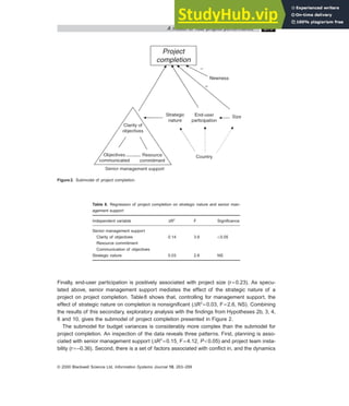 A Model Of Information Systems Development Project Performance | PDF ...