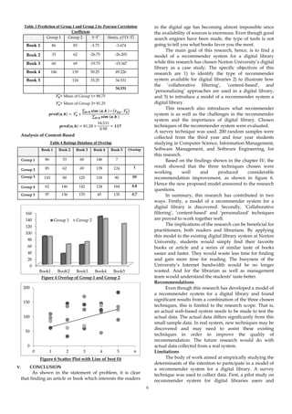 A model of recommender system for a digital library | PDF
