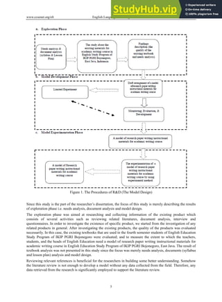 A Model Of Research Paper Writing Instructional Materials For Academic ...