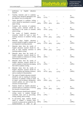 A Model Of Research Paper Writing Instructional Materials For Academic ...