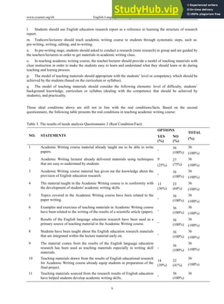 A Model Of Research Paper Writing Instructional Materials For Academic ...