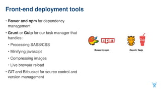 A modern front end development workflow for Magnolia at Atlassian | PPT