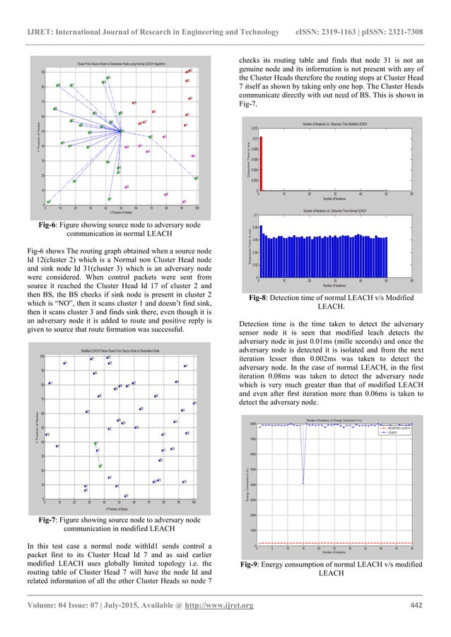 A Modified Clustered Based Routing Protocol To Secure Wireless Sensor
