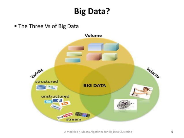 A Modified K Means Algorithm For Big Data Clustering Ppt