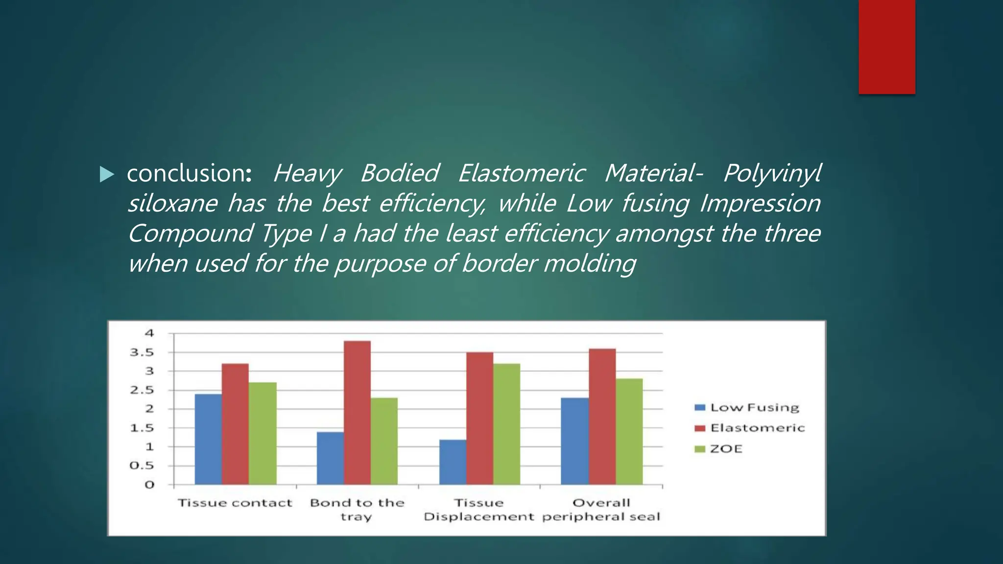 A MODIFIED TECHNIQUE FOR SINGLE STEP BORDER MOLDING.pptx
