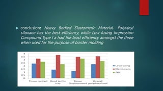 A MODIFIED TECHNIQUE FOR SINGLE STEP BORDER MOLDING.pptx