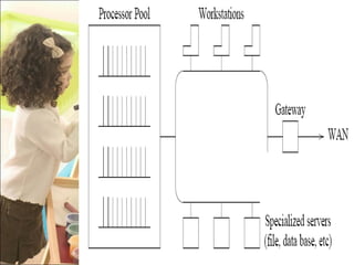Amoeba Operating System | PPT