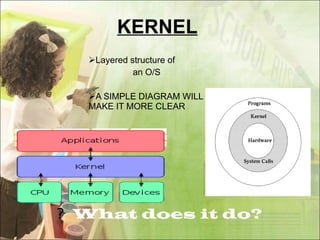 Amoeba Operating System | PPT