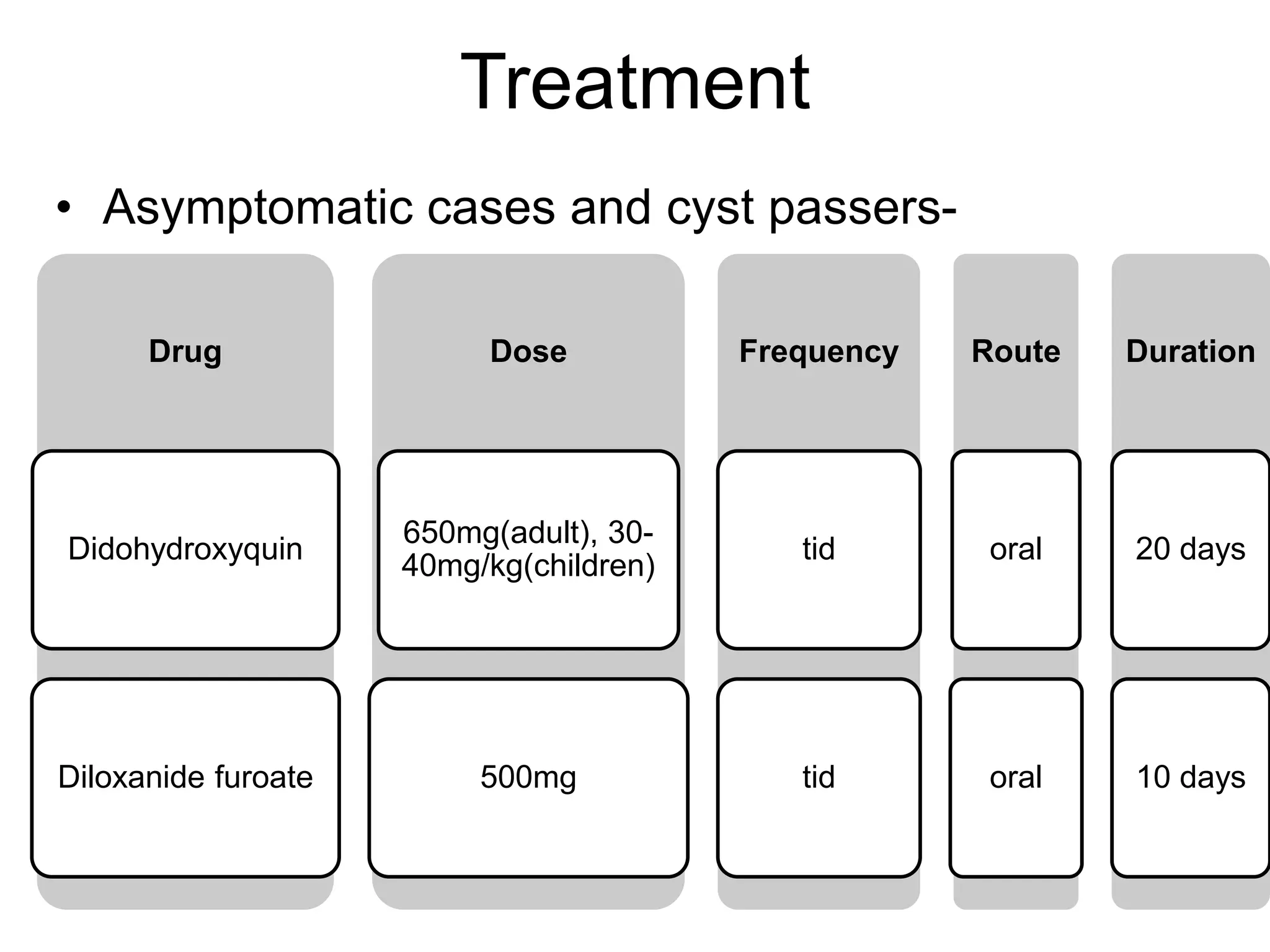 Amoebiasis | PPTX