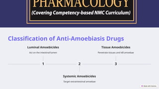 Anti-Amoebic Drug Pharmacology: Treatment Strategies and Drug ...