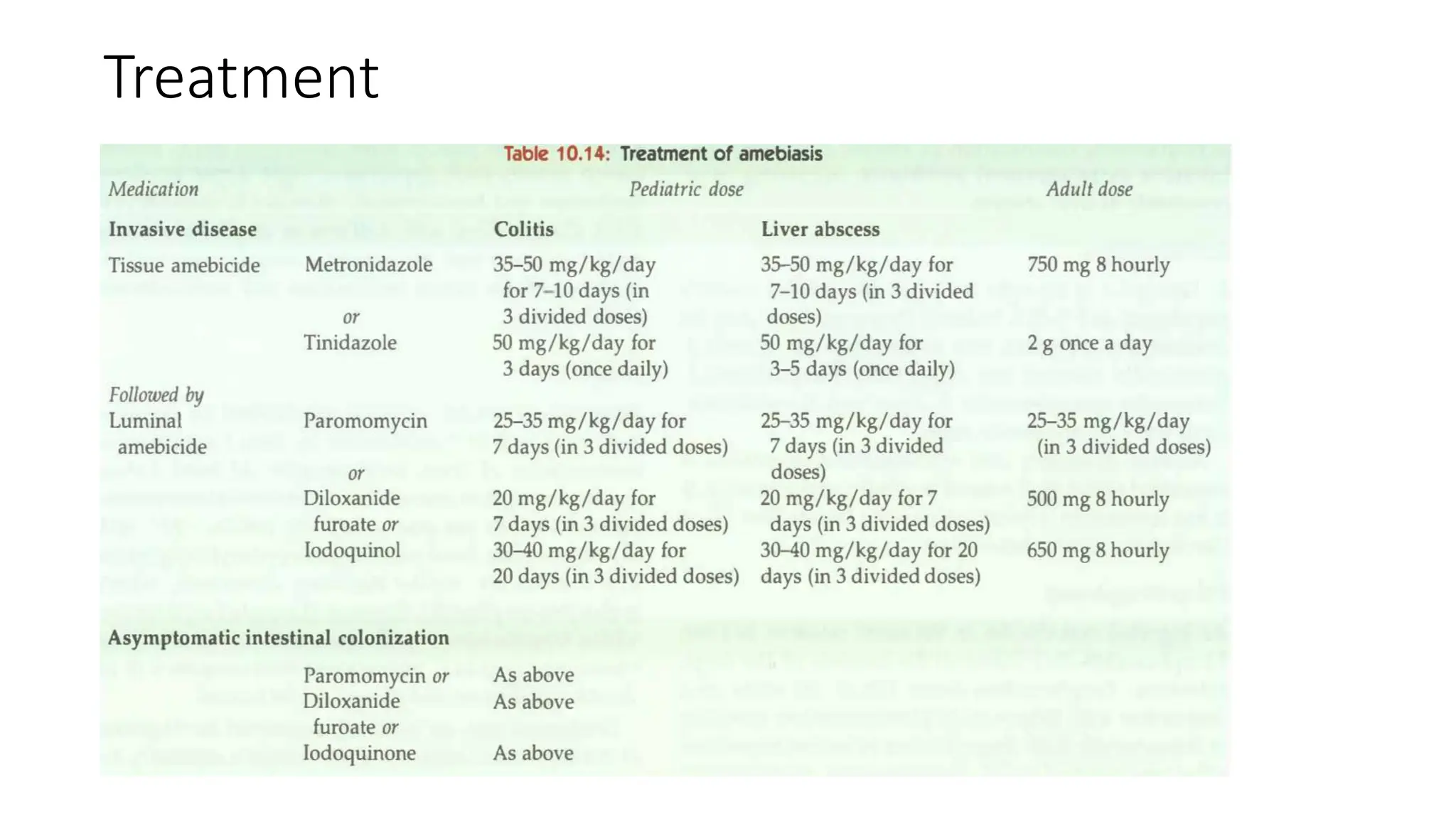 AMOEBIASIS , introduction pathogenesis treatment and management | PPTX