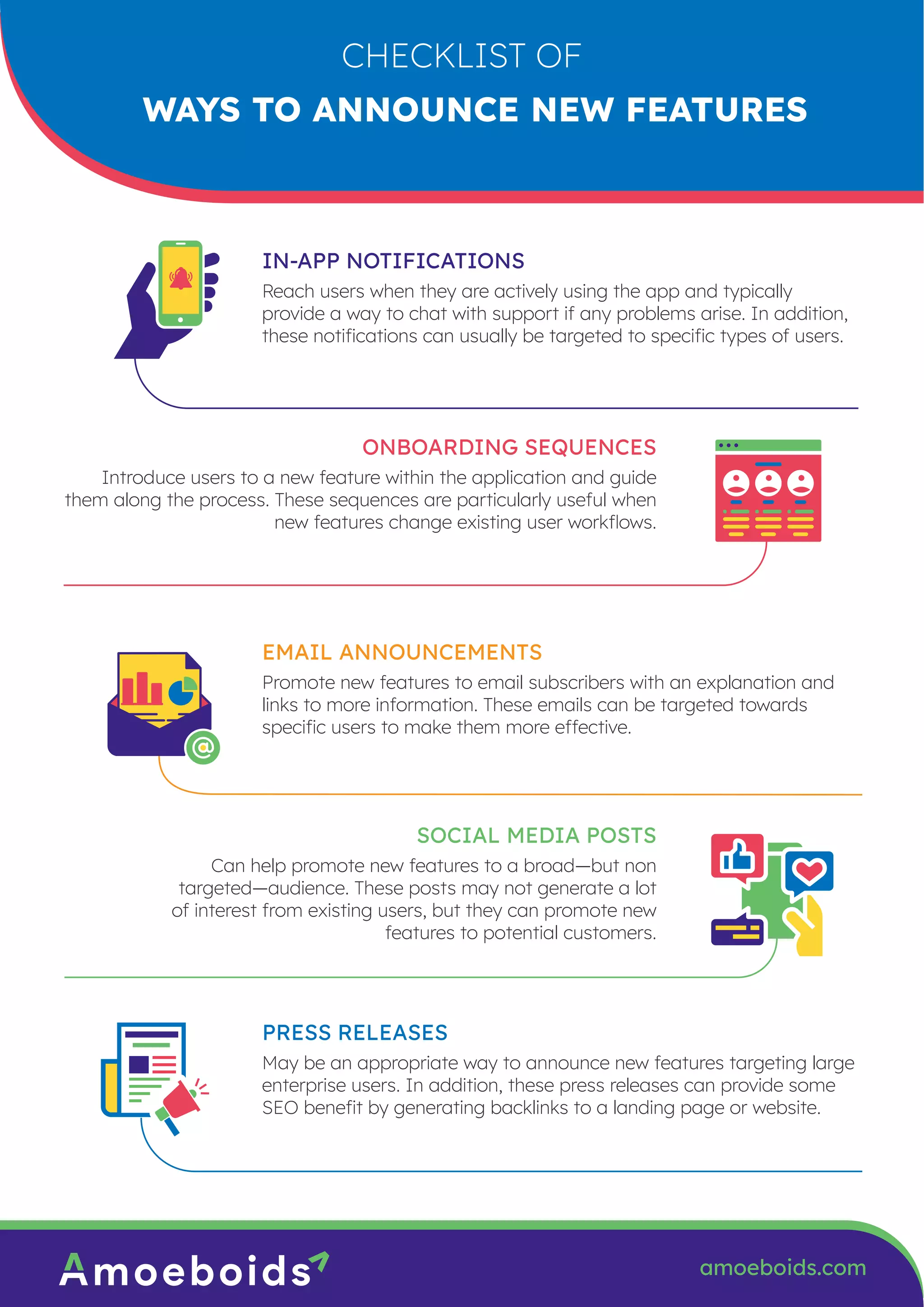 Amoeboids announce-new-features | PDF