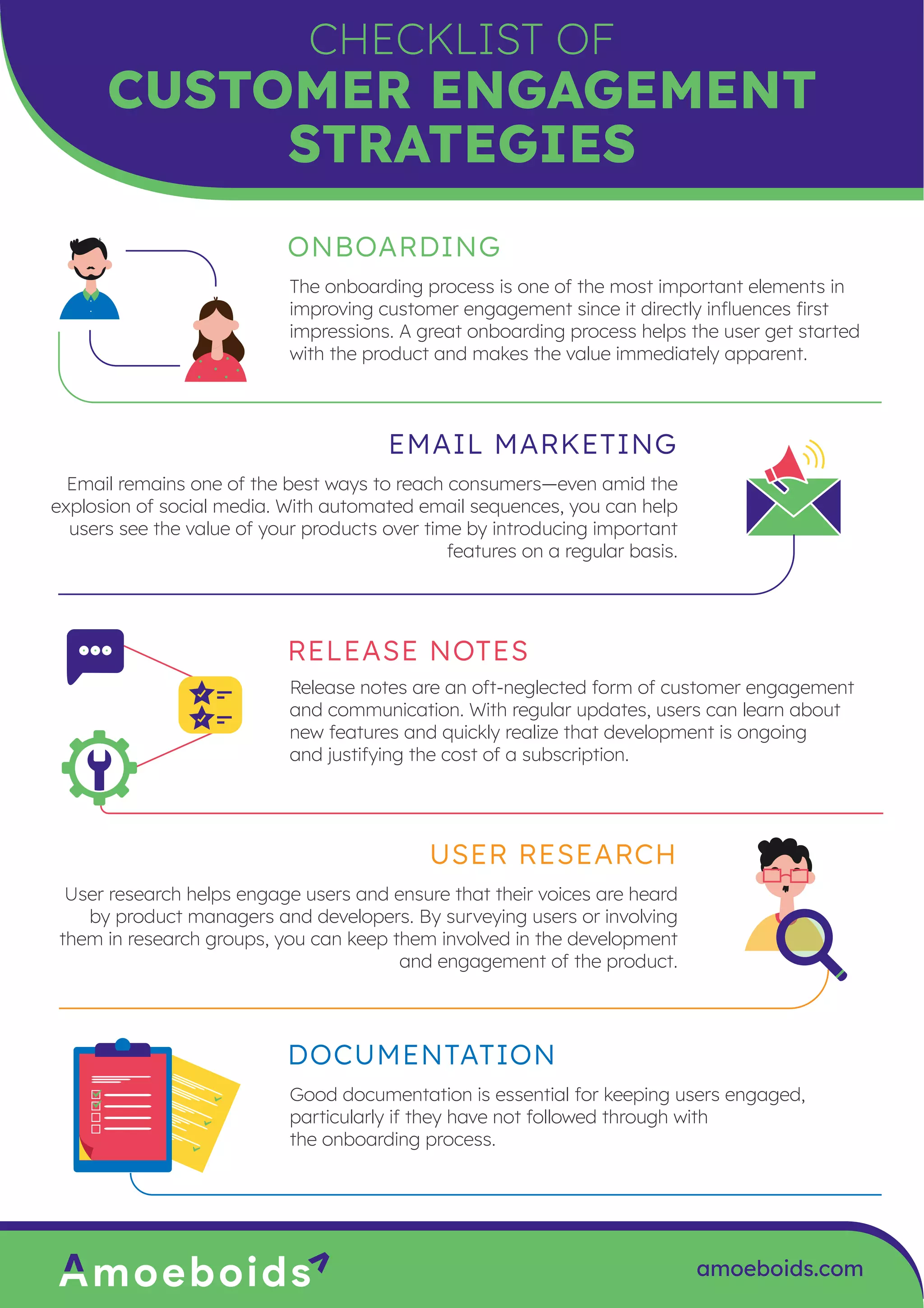 50 Release Notes Examples to Inspire You | Amoeboids | PDF