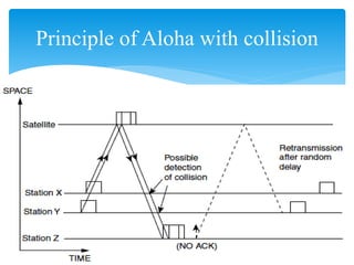 RANDOM ACCESS PROTOCOL IN COMMUNICATION | PPTX