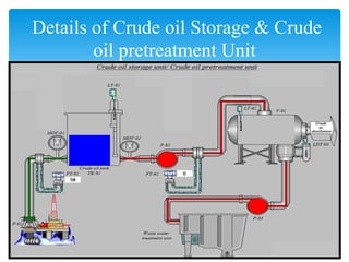 SCADA IN OIL REFINERY | PPTX