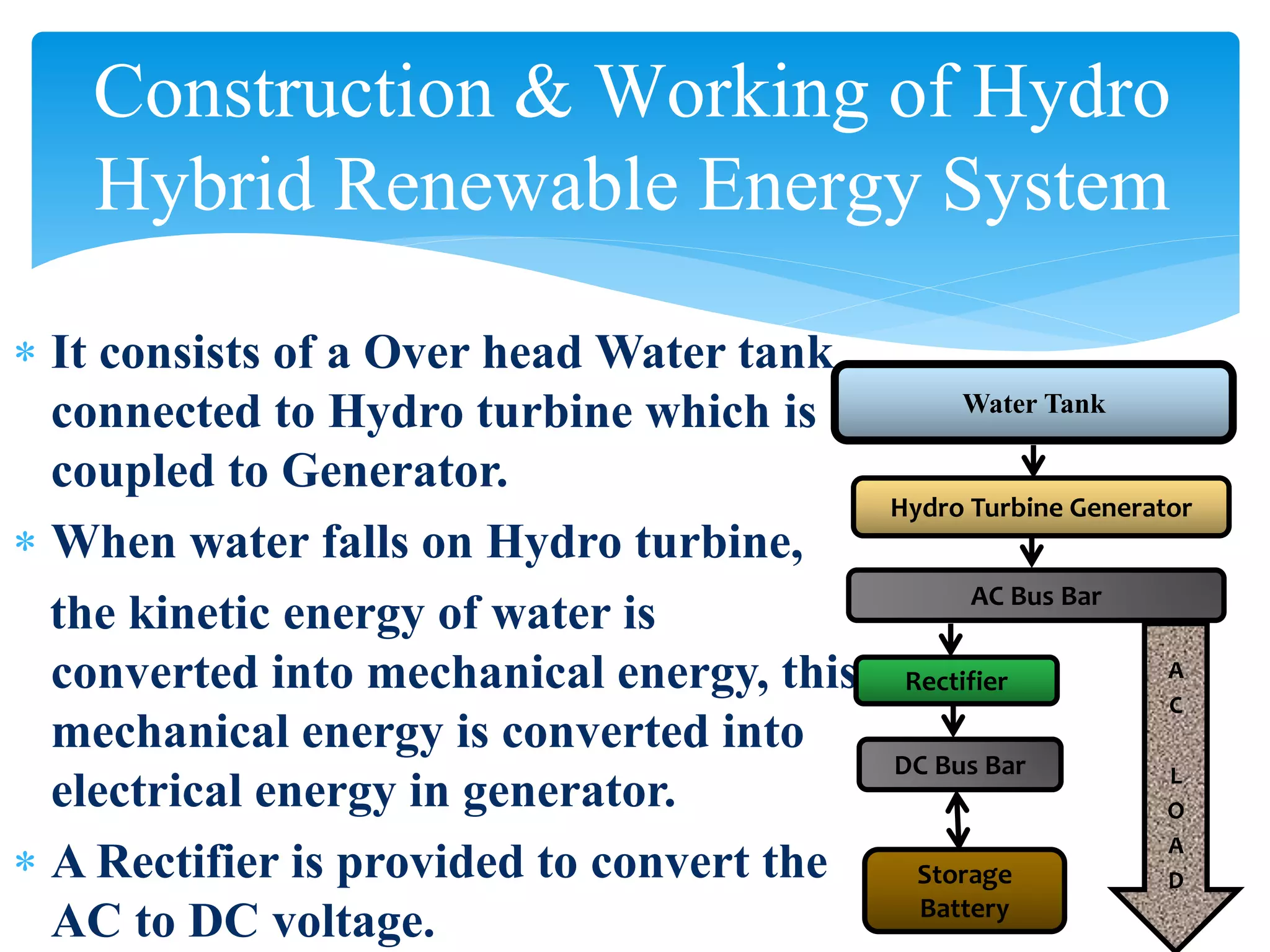 ELECTRICAL POWER GENERATION BY HYBRID RENEWABLE ENERGY SOURCE (SOLAR ...