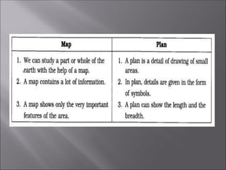 MAPS AND GLOBES ICSE LESSON1 | PPT