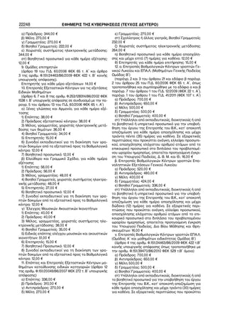 Οι αμοιβές των απασχολουμένων στις Πανελλαδικές Εξετάσεις Για να δείτε ...