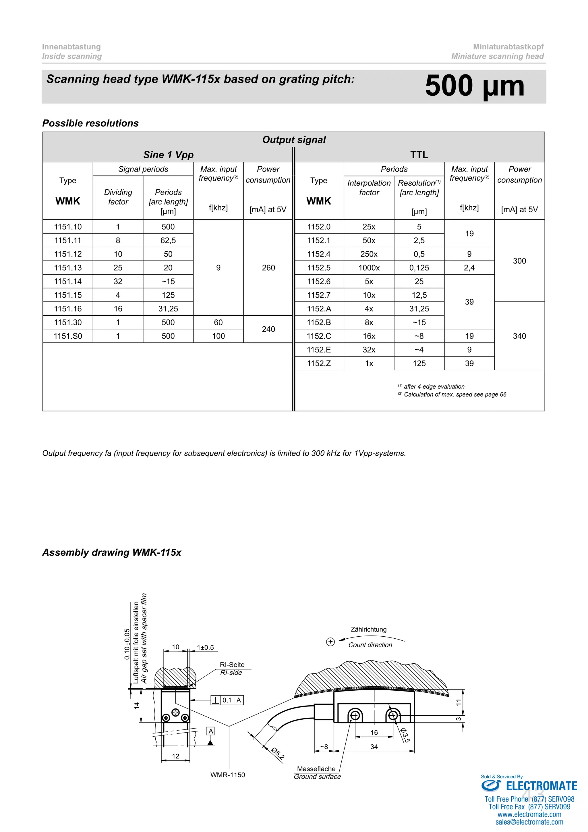 Amo incremental _angle_encoder_catalog | PDF
