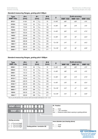 Amo incremental _angle_encoder_catalog | PDF