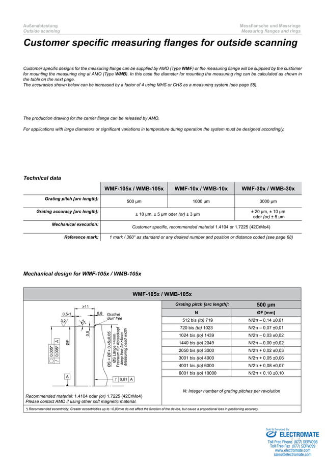 Amo incremental _angle_encoder_catalog | PDF