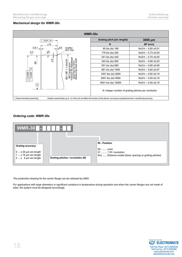 Amo incremental _angle_encoder_catalog | PDF