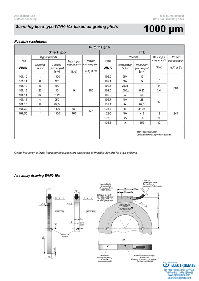 Amo incremental _angle_encoder_catalog | PDF