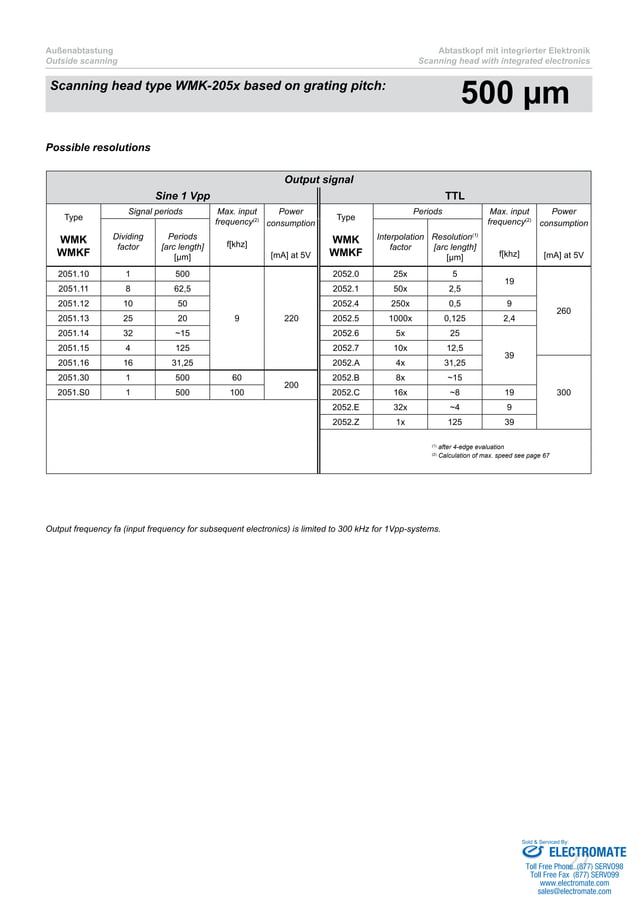 Amo incremental _angle_encoder_catalog | PDF