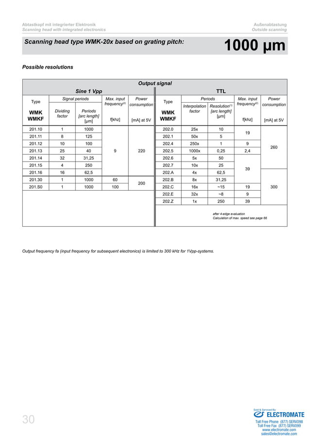 Amo incremental _angle_encoder_catalog | PDF