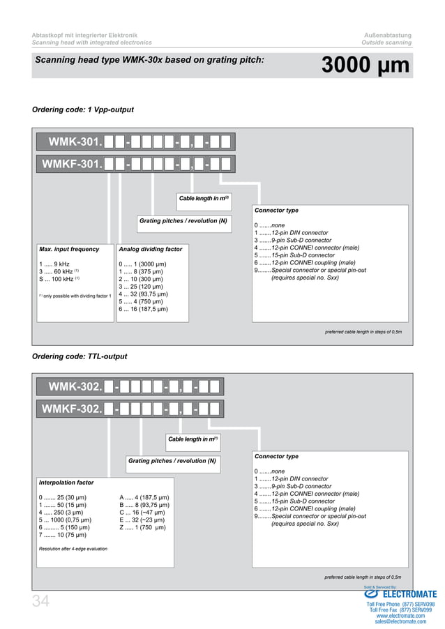 Amo incremental _angle_encoder_catalog | PDF