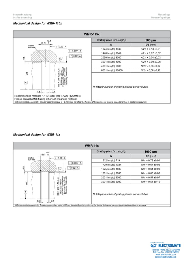 Amo incremental _angle_encoder_catalog | PDF