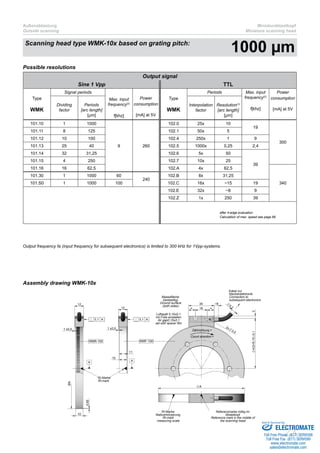 AMO Incremental Angle Encoder | PDF
