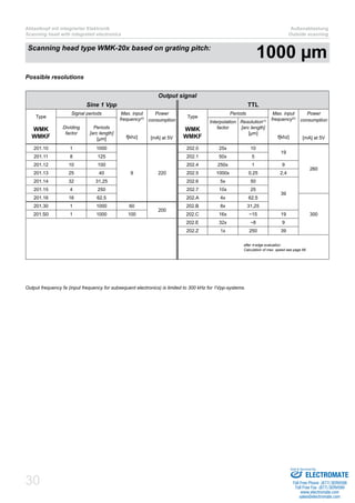 AMO Incremental Angle Encoder | PDF