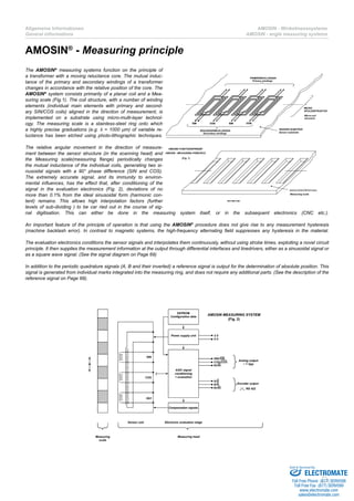 AMO Incremental Angle Encoder | PDF